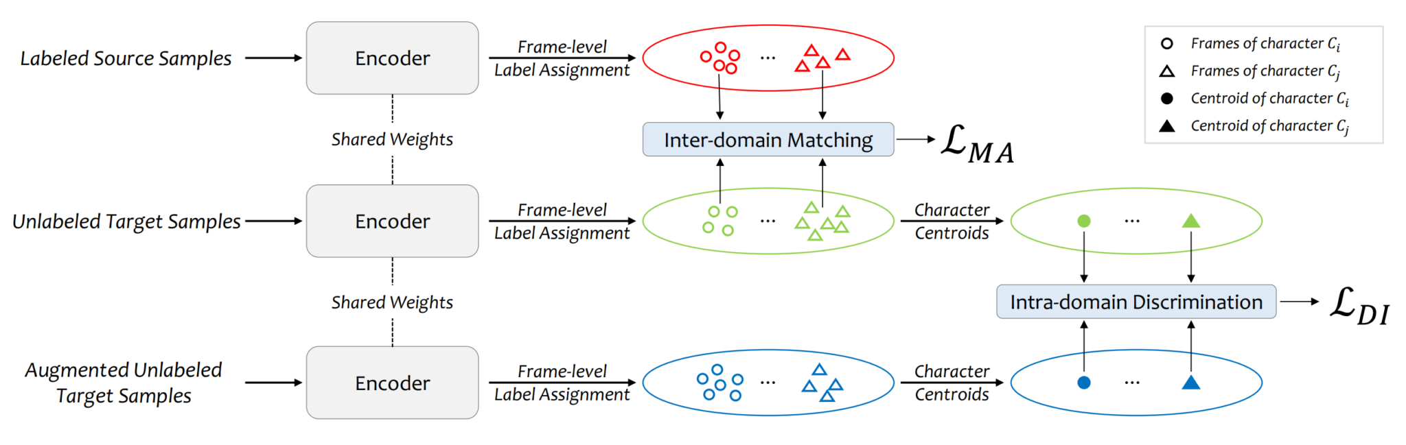 人类语言技术（HLT）实验室师生论文被国际学术会议ICASSP 2023录用 – HLT Lab
